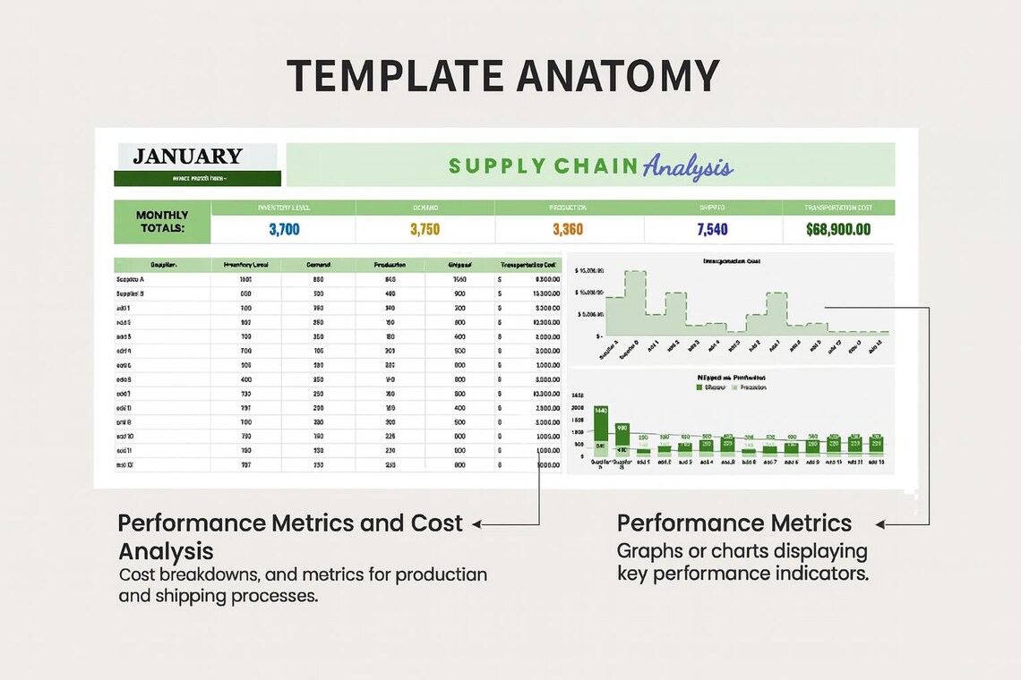 Supply Chain Analysis Template Excel & Google Sheets | Logistics Cost ...