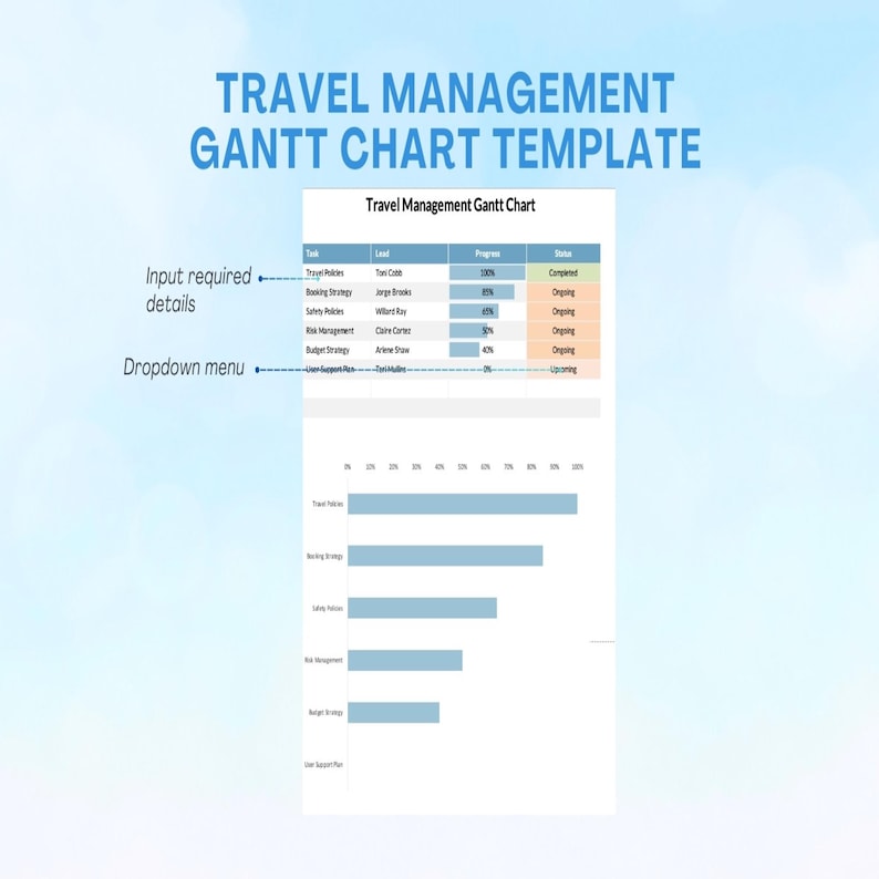 Travel Management Gantt Chart Template Excel & Google Sheets | Trip ...