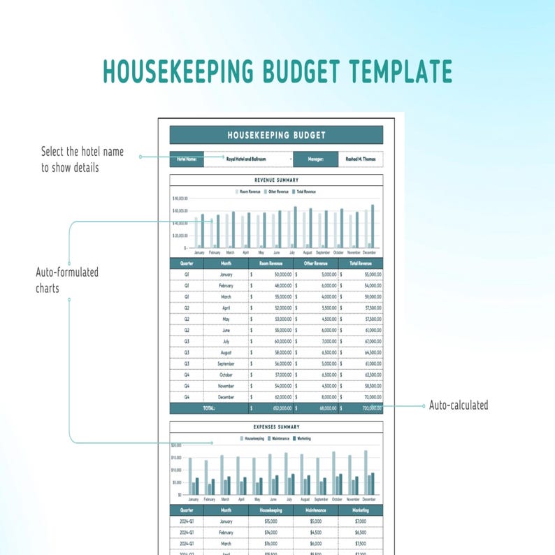 Housekeeping Budget Template Excel & Google Sheets | Hotel Cleaning ...