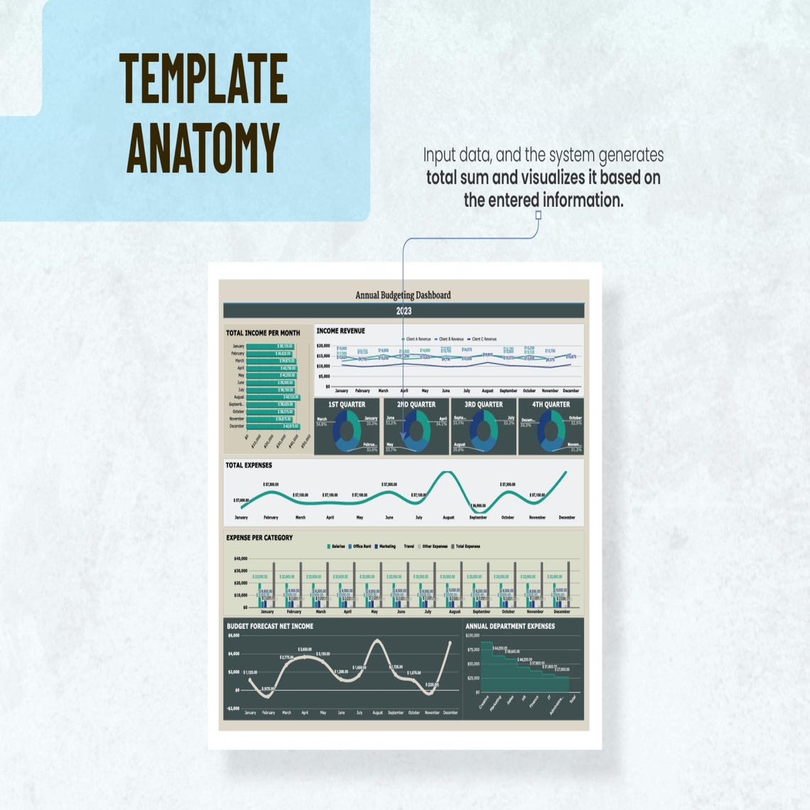Annual Budgeting Dashboard Template Excel Google Sheets – Yearly Budget ...