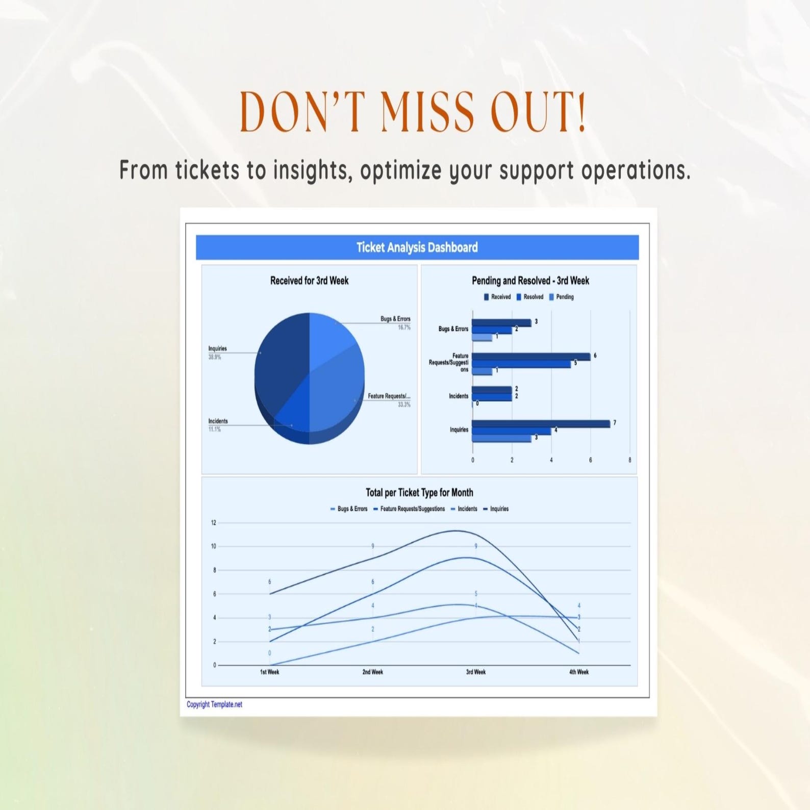 Ticket Analysis Dashboard Template Excel Google Sheets – Support Ticket ...