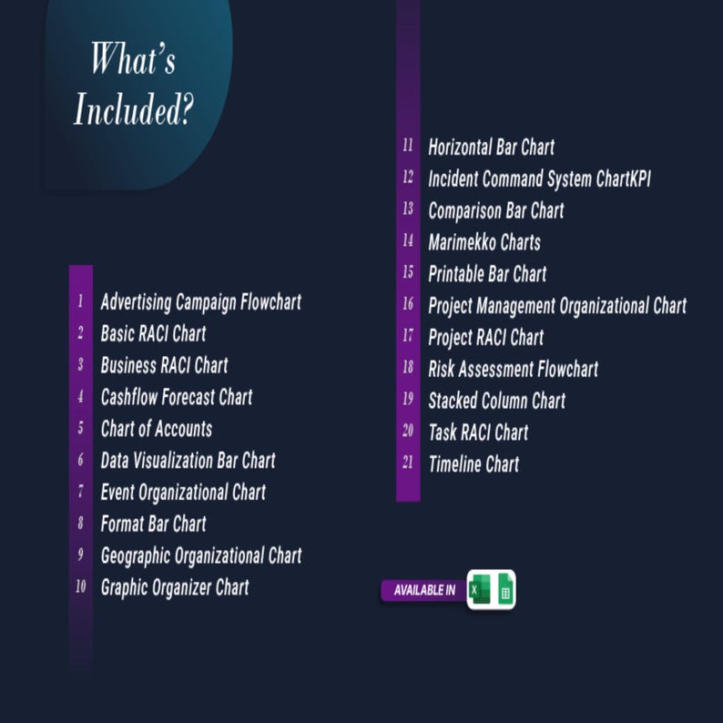 20+ Excel Dataviz Suite Bundle | Dashboard & Chart Templates | Google ...