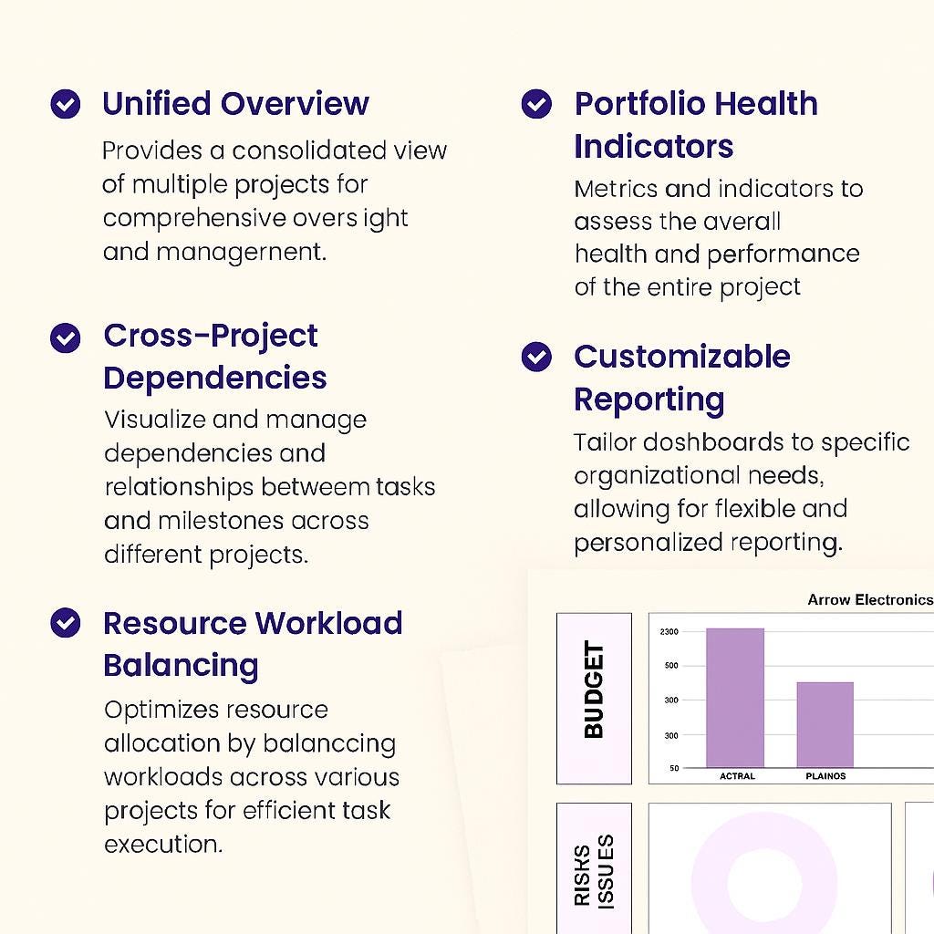 Multiple Project Management Dashboard Excel Template | Gantt Charts ...