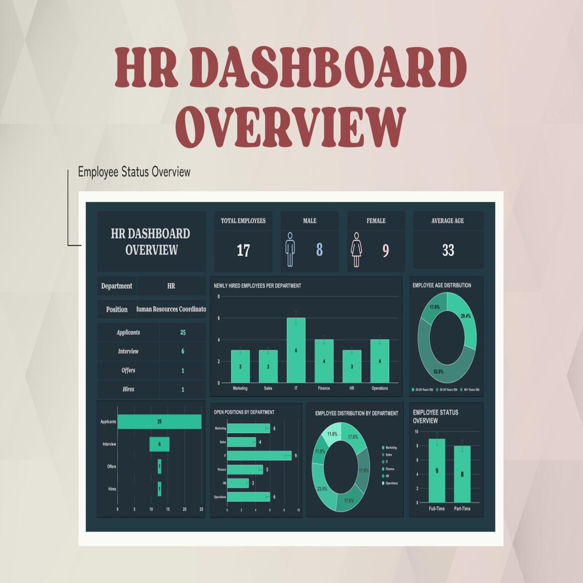 HR Dashboard Overview Template Excel Google Sheets – HR KPI Summary ...