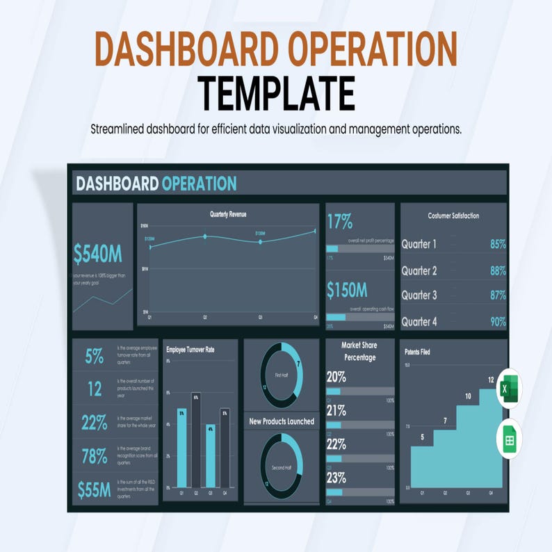 Dashboard Operation Template Excel & Google Sheets | Business KPI ...