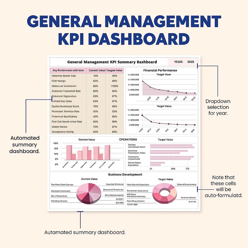 General Management KPI Dashboard Excel Template | Business Performance ...