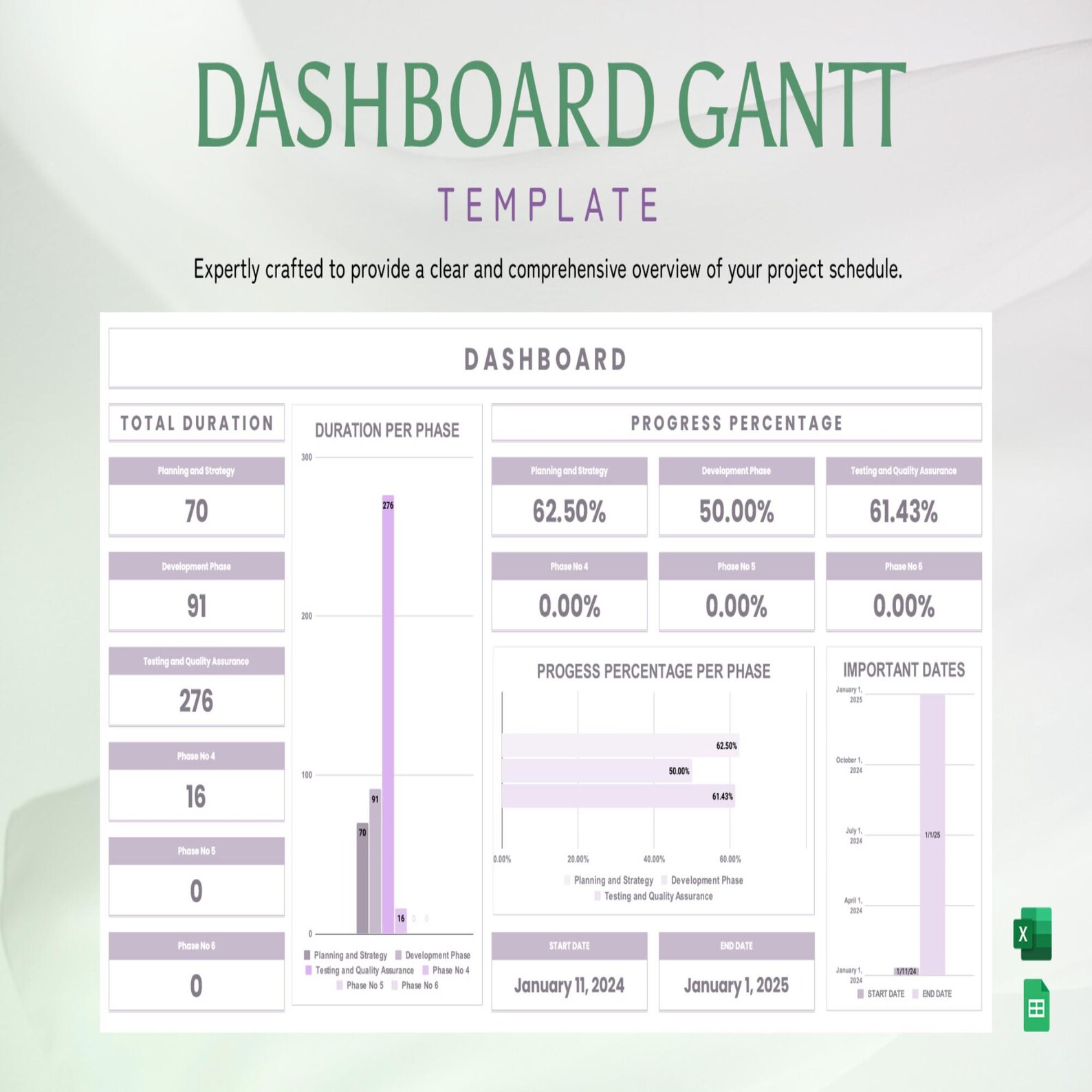 Dashboard Gantt Chart Template | Project Timeline Planner, Task ...