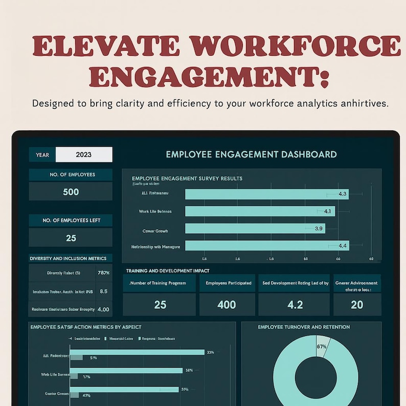 Employee Engagement Dashboard Template Excel & Google Sheets | HR KPI ...