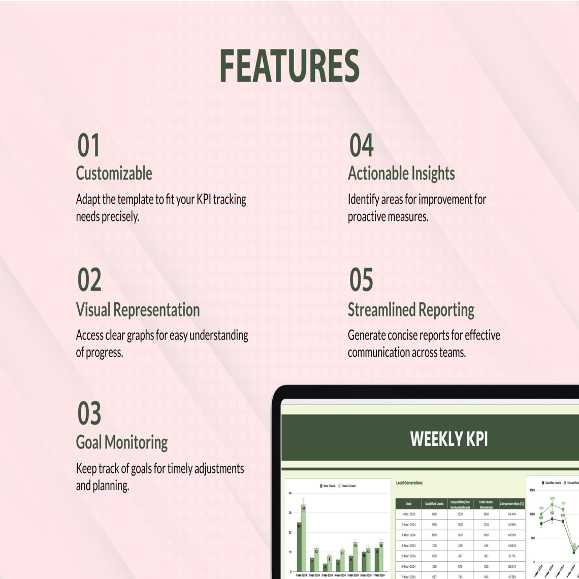 Weekly KPI Template Excel Google Sheets | Business Performance ...