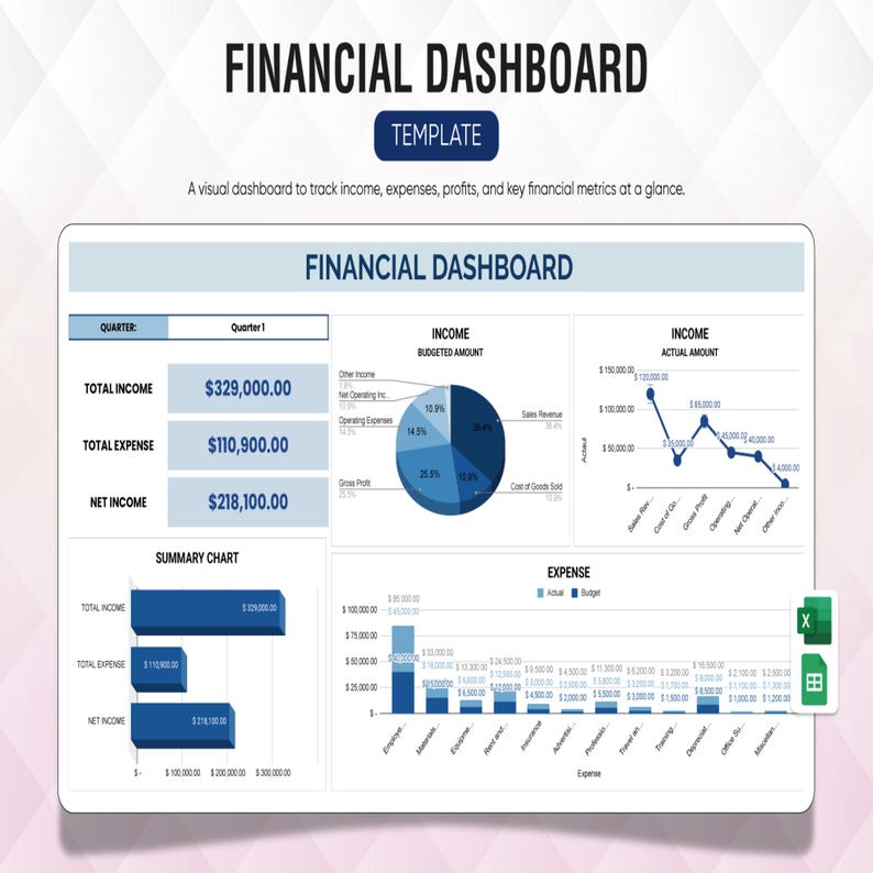 Financial Dashboard Template Excel Google Sheets – Budget Vs Actual ...