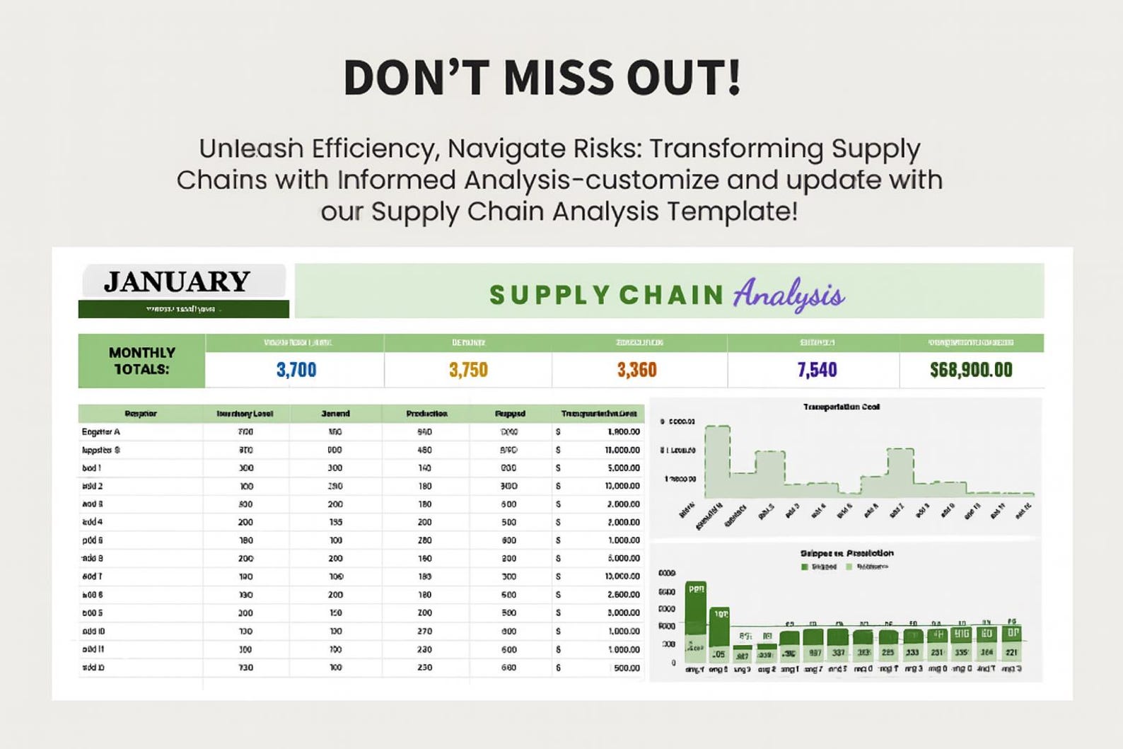 Supply Chain Analysis Template Excel & Google Sheets | Logistics Cost ...