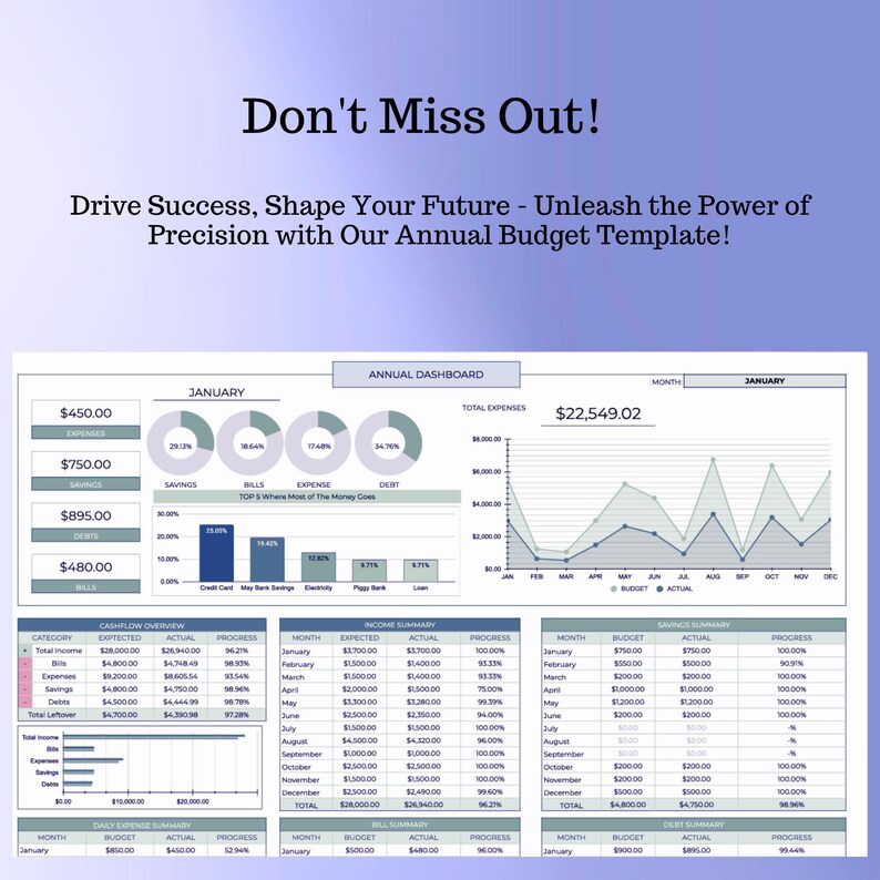 Ultimate Annual Budget Spreadsheet | Excel and Google Sheets Budget ...