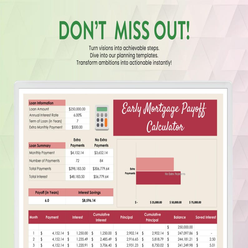Early Mortgage Payoff Calculator Template – Excel & Google Sheets ...