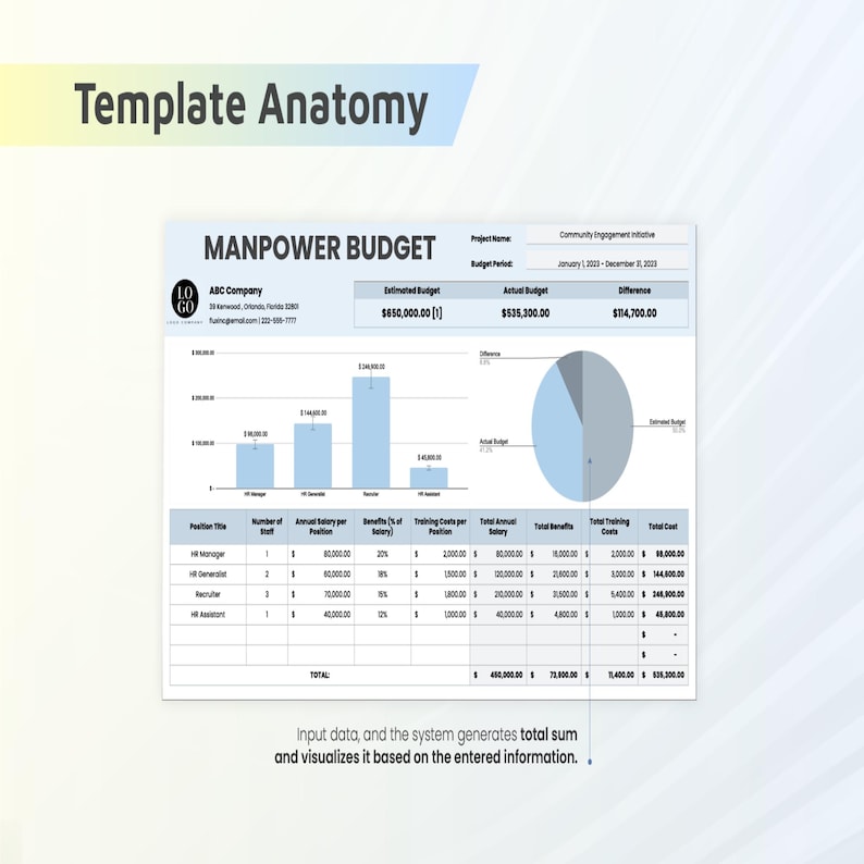 Manpower Budget Template Excel & Google Sheets | Employee Salary, HR ...