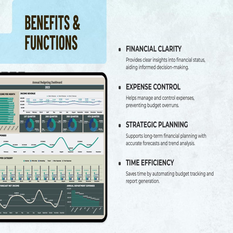 Annual Budgeting Dashboard Template Excel Google Sheets – Yearly Budget ...