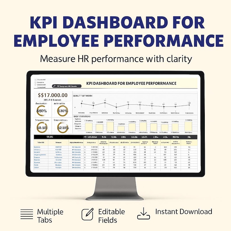 KPI Dashboard for Employee Performance Excel & Google Sheets | HR ...