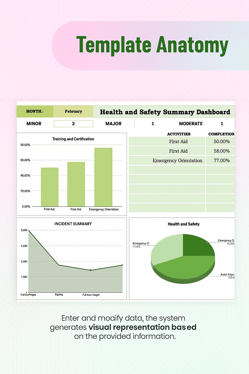 Health and Safety Dashboard Template Excel & Google Sheets | Workplace ...