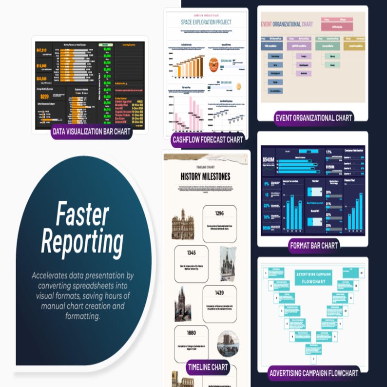 20+ Excel Dataviz Suite Bundle | Dashboard & Chart Templates | Google ...