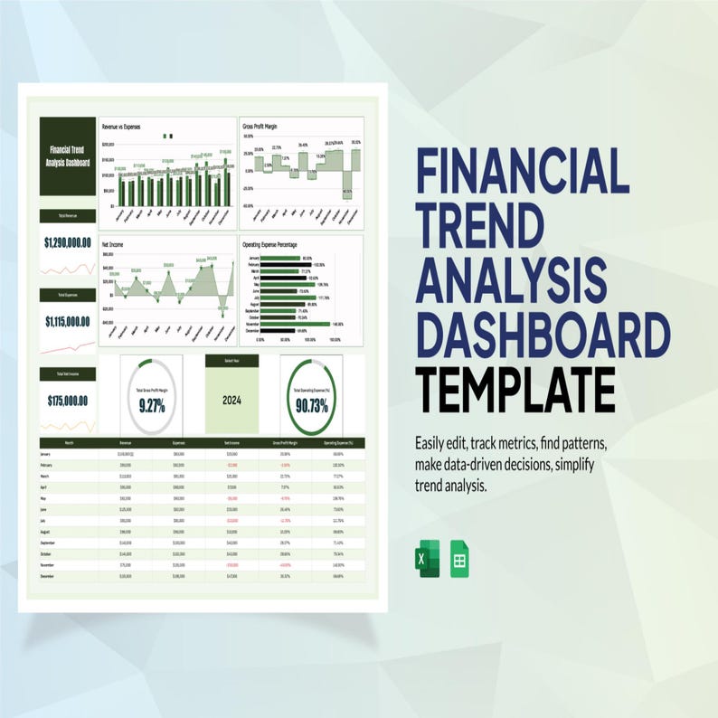 Financial Trend Analysis Dashboard Template | Business Finance & KPI ...