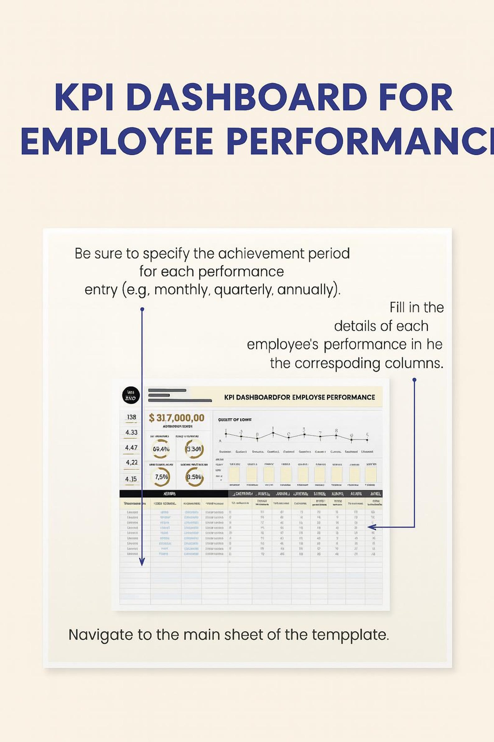 KPI Dashboard for Employee Performance Excel & Google Sheets | HR ...