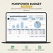 Manpower Budget Template Excel & Google Sheets | Employee Salary, HR ...