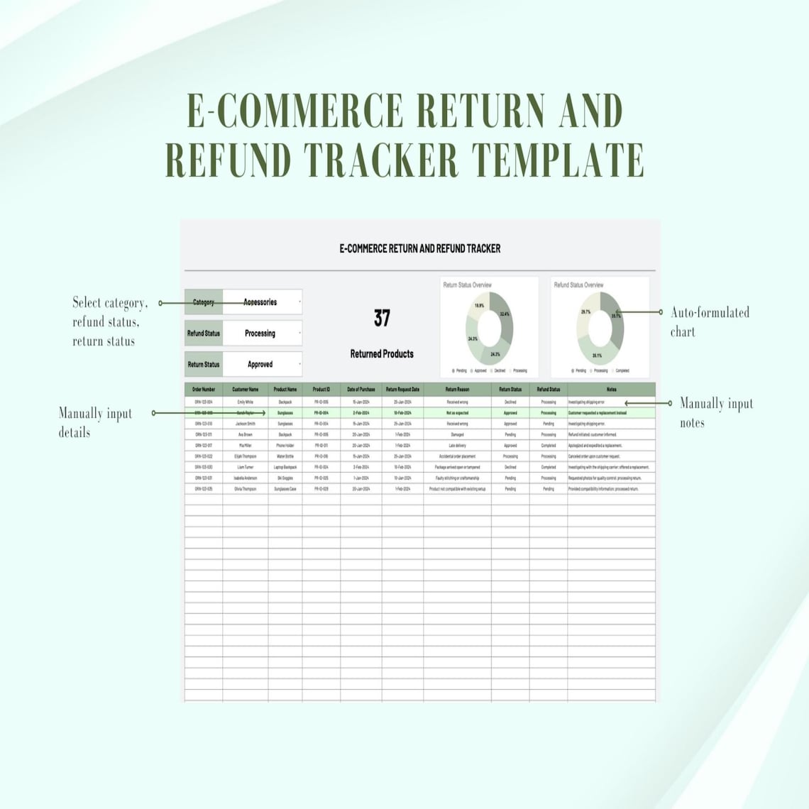 Ecommerce Return & Refund Tracker Excel and Google Sheets | Return ...