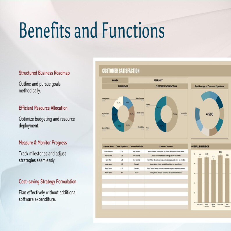 Customer Satisfaction Dashboard Template Excel Google Sheets – NPS ...