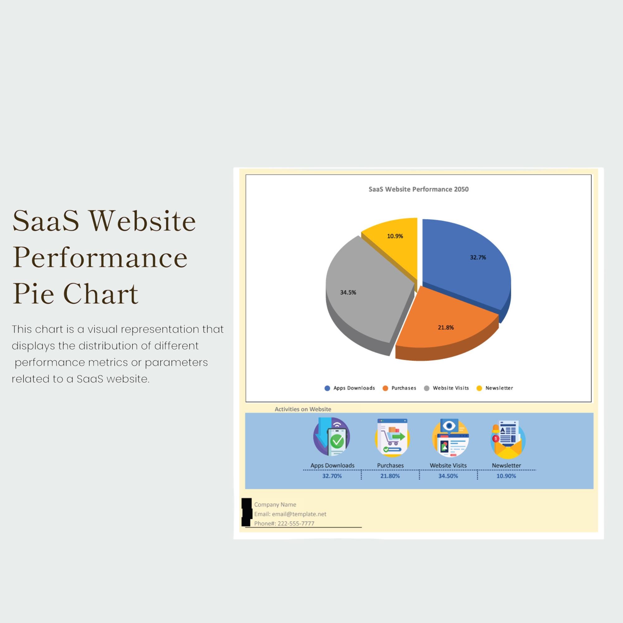 Saas Management Template Bundle | Financial Projection Saas Model ...