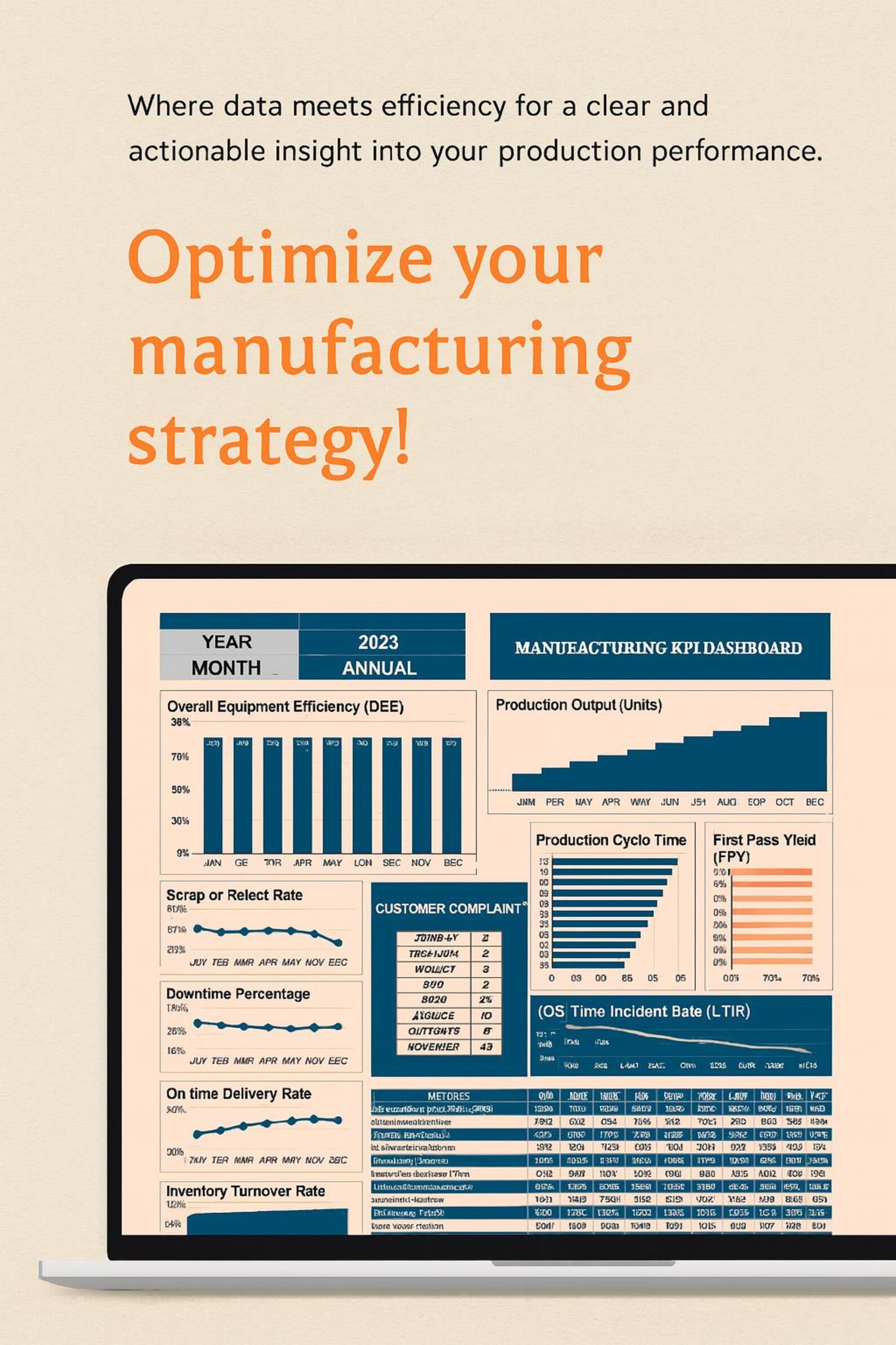 Manufacturing KPI Dashboard Excel & Google Sheets | Production Metrics ...