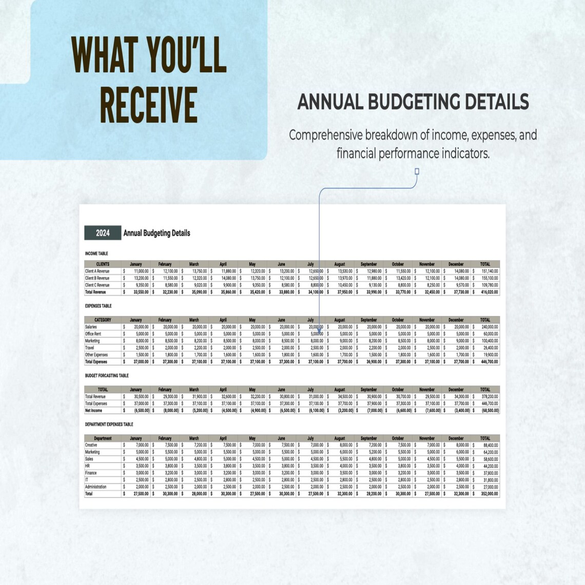 Annual Budgeting Dashboard Template Excel Google Sheets – Yearly Budget ...