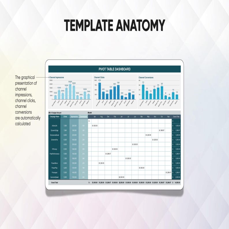 Pivot Dashboard Template Excel Google Sheets – Pivot Table Dashboard ...