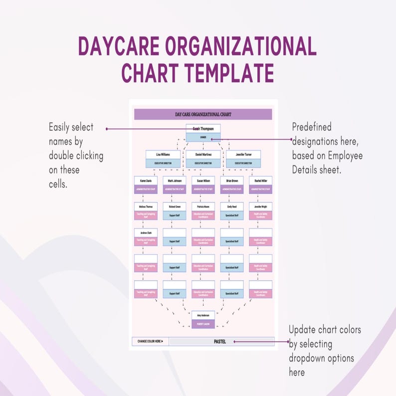 Daycare Organizational Chart Template | Editable Staff Structure ...