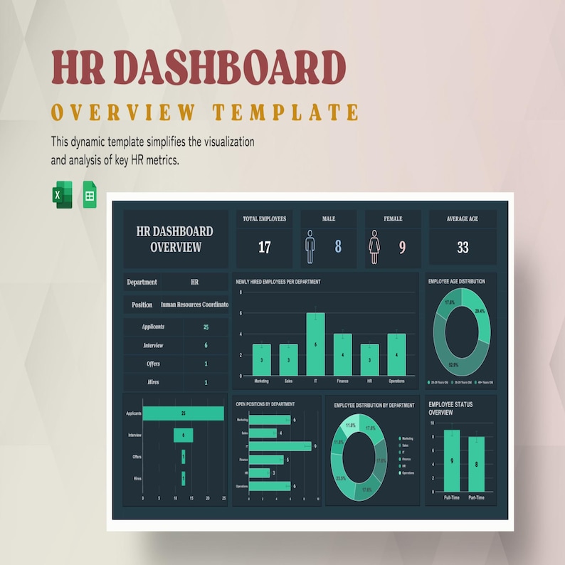 HR Dashboard Overview Template Excel Google Sheets – HR KPI Summary ...