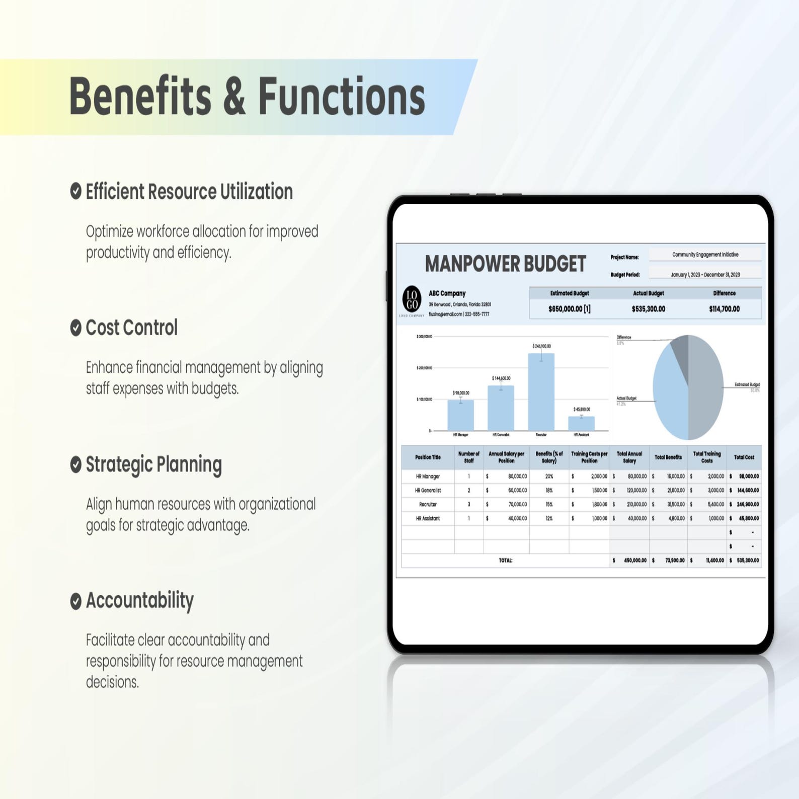 Manpower Budget Template Excel & Google Sheets | Employee Salary, HR ...