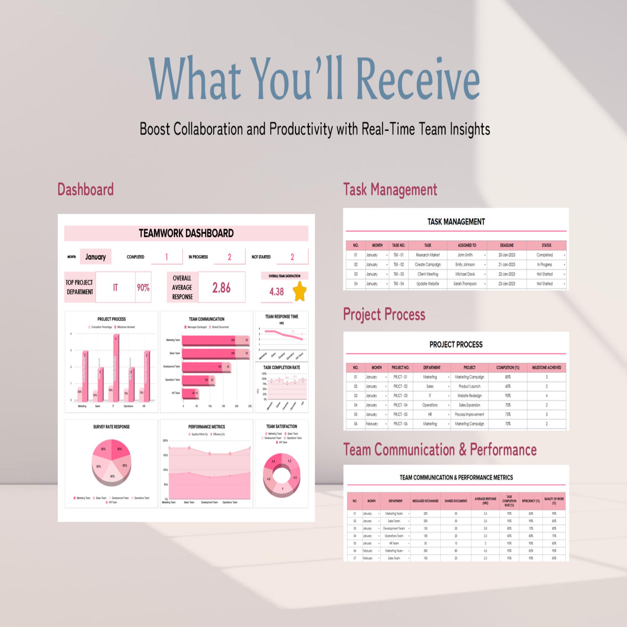 Teamwork Dashboard Template Excel Google Sheets – Team Collaboration ...