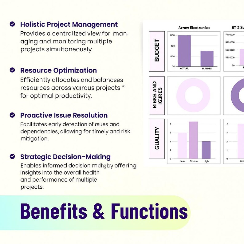 Multiple Project Management Dashboard Excel Template | Gantt Charts ...