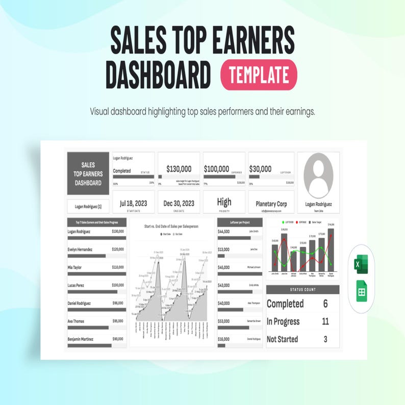 Sales Top Earners Dashboard Excel & Google Sheets | Sales Leaderboard Template, KPI Tracker ...