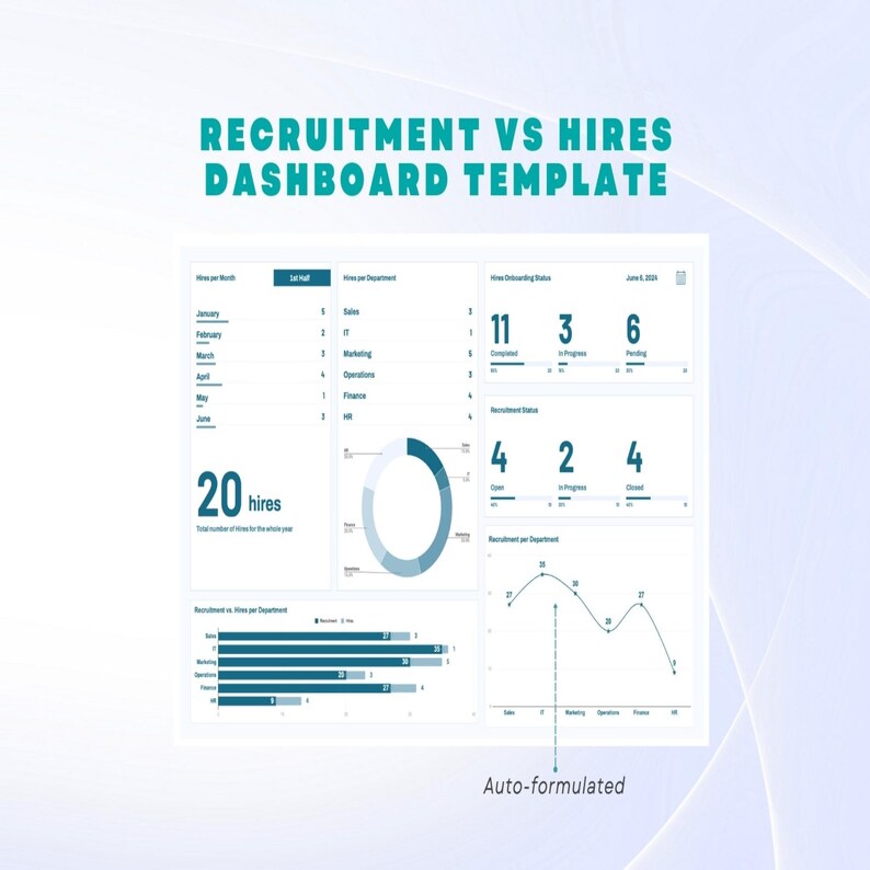 Recruitment Vs Hires Dashboard Template Excel Google Sheets – Hiring ...