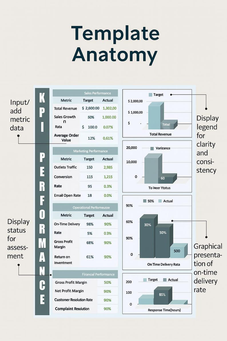 KPI Performance Template Excel & Google Sheets | Business Metrics ...