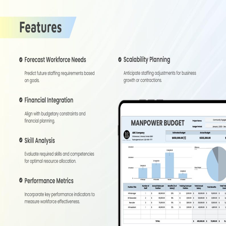Manpower Budget Template Excel & Google Sheets | Employee Salary, HR ...