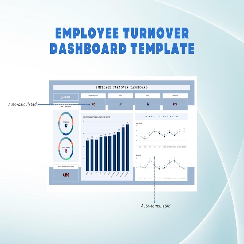 Employee Turnover Dashboard Template Excel Google Sheets – Attrition Rate Tracker, Retention ...