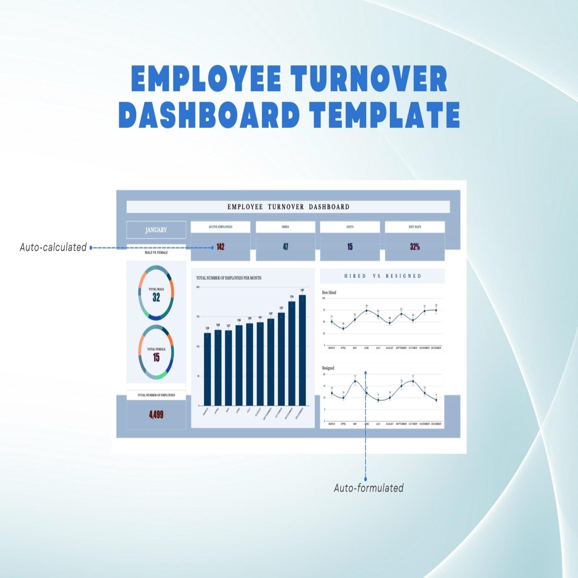Employee Turnover Dashboard Template Excel Google Sheets – Attrition ...