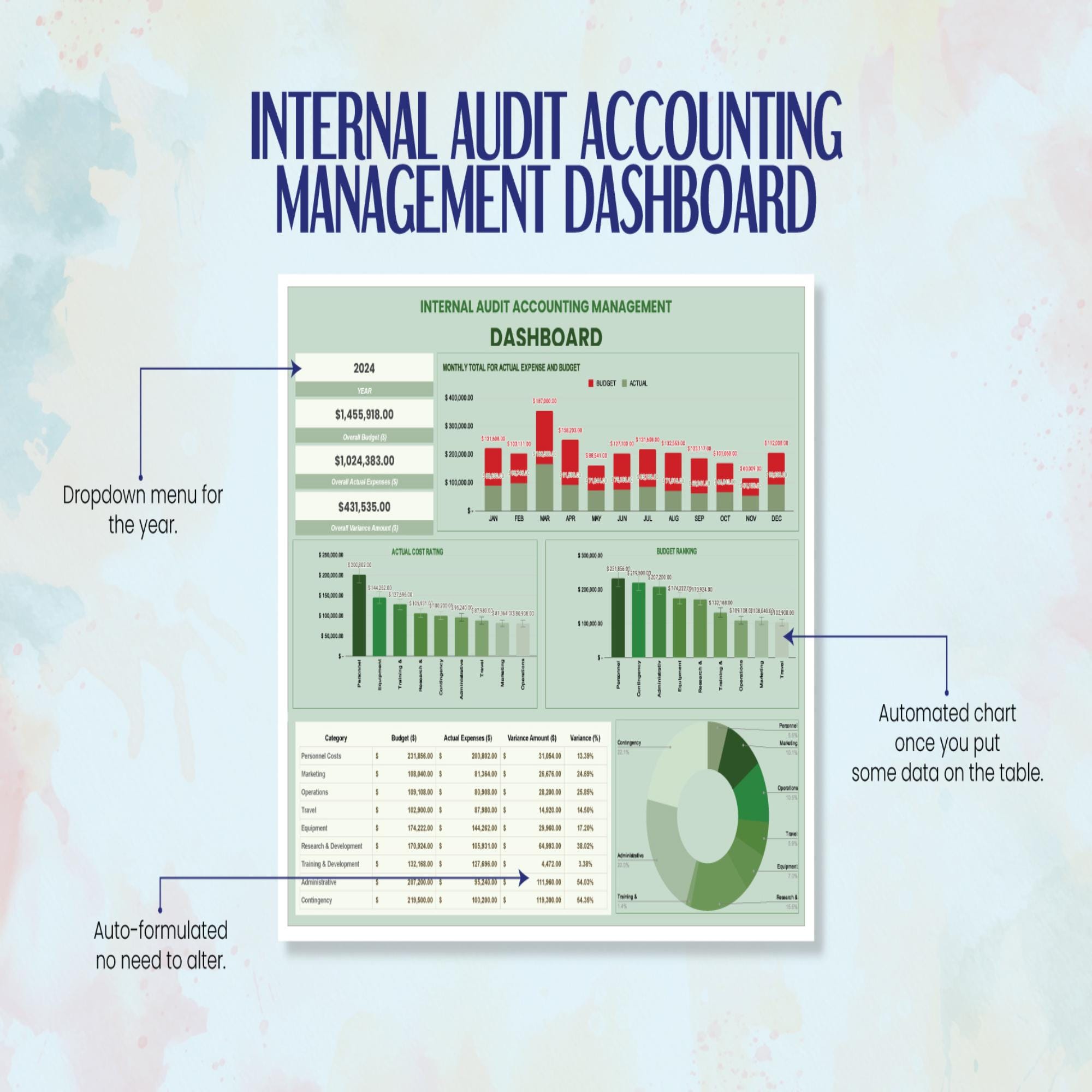 Internal Audit Accounting Management Dashboard Template – Excel ...