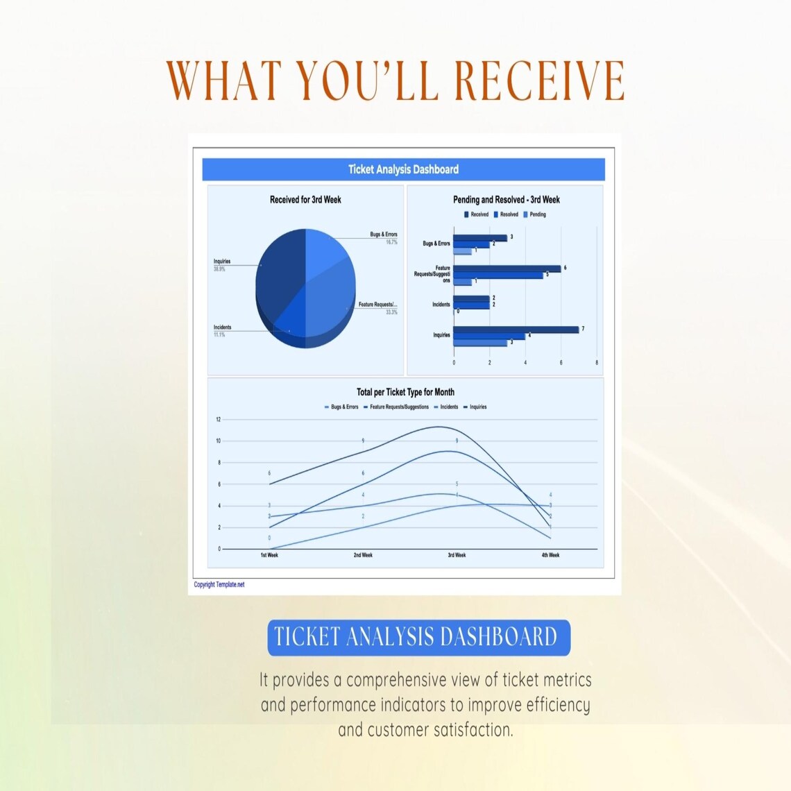 Ticket Analysis Dashboard Template Excel Google Sheets – Support Ticket ...