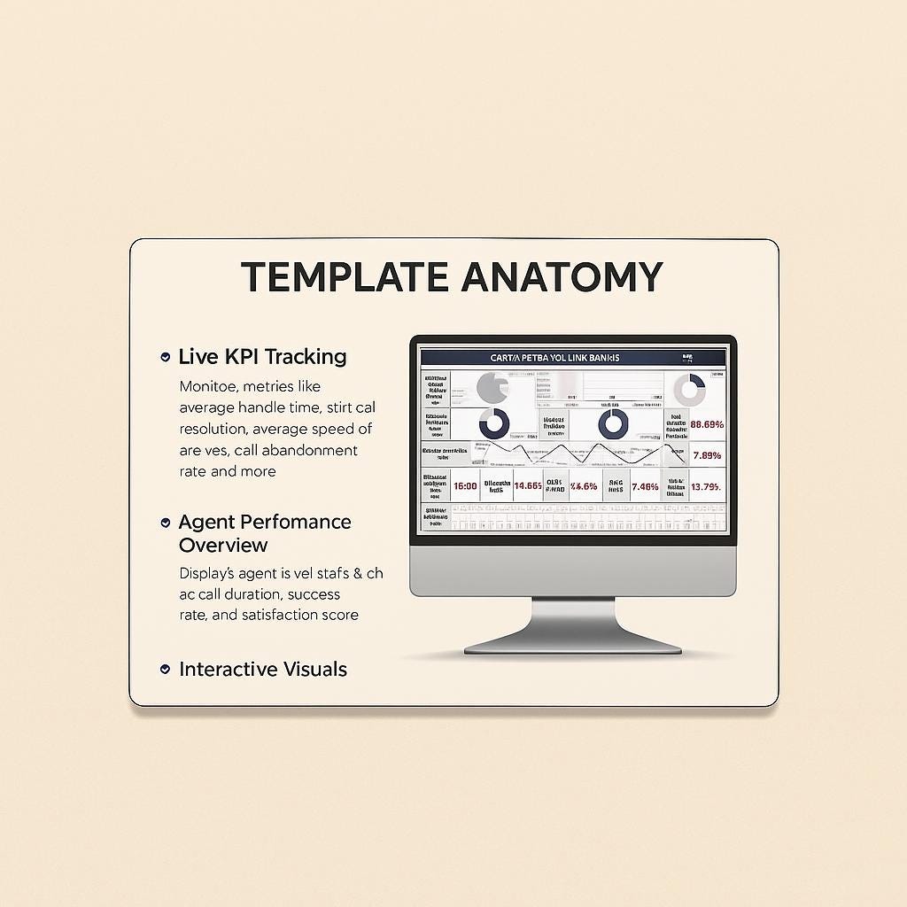 Call Center KPI Dashboard Template for Excel & Sheets | Agent Metrics ...