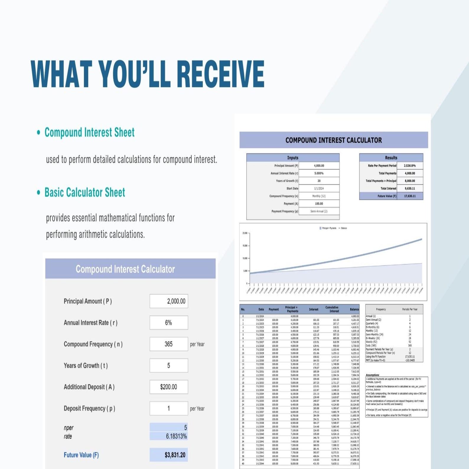 Compound Interest Calculator Template – Excel Google Sheets Compound ...