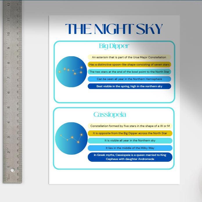 Constellations Guide for Beginners, Simple Beginners Night Sky Map for ...