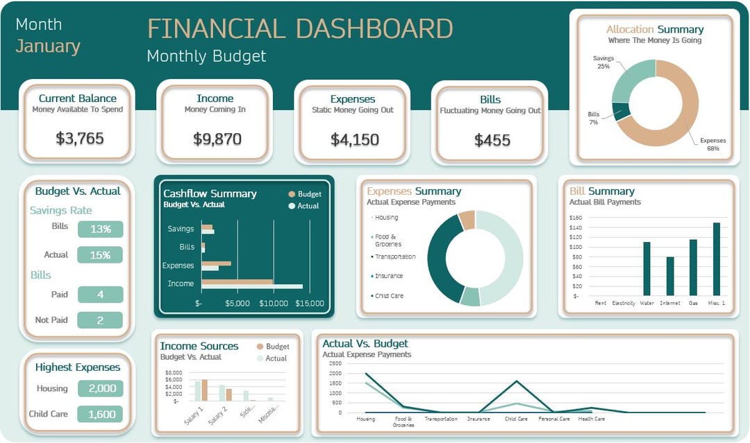 Monthly Family Budget Template Excel & Google Sheets | Visual Dashboard ...