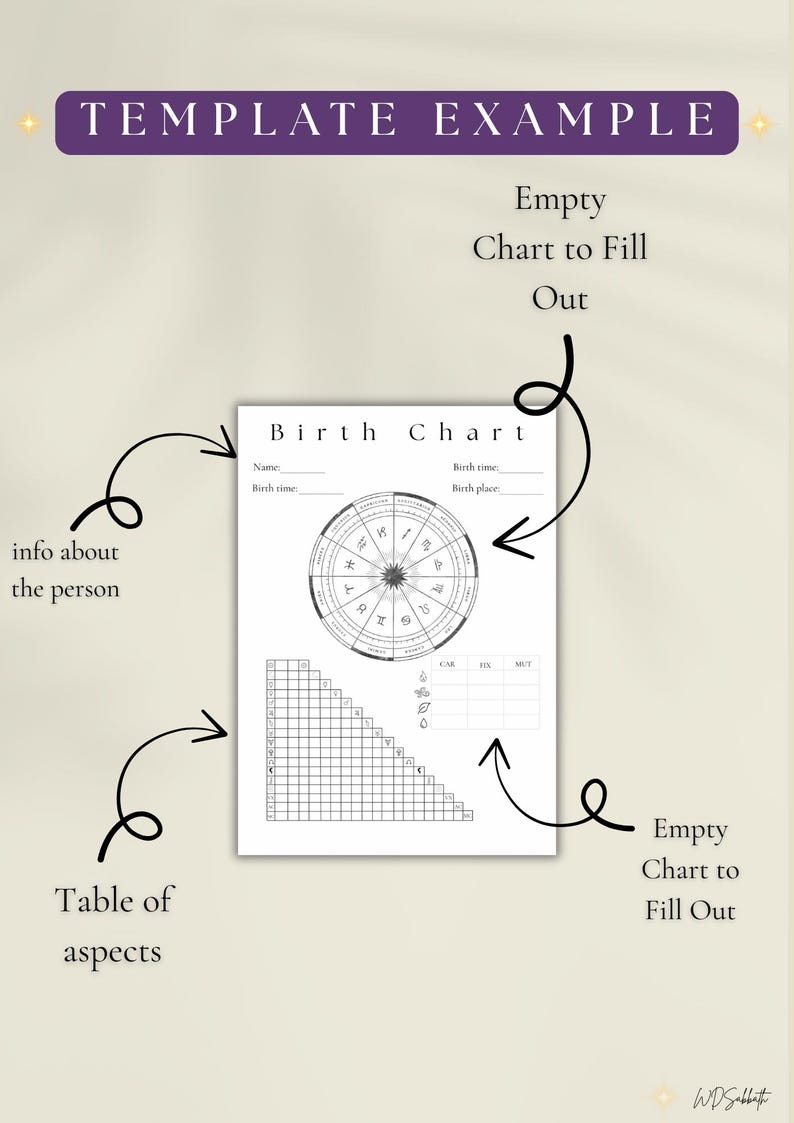 10 Printable Birth Chart Templates - Fillable Astrology PDF Set - A4 ...
