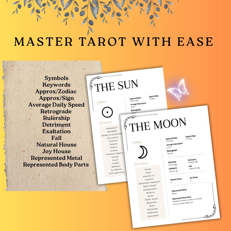 10 Planets Astrology Cheat Sheet, Basics of Astrology Printable Pages ...